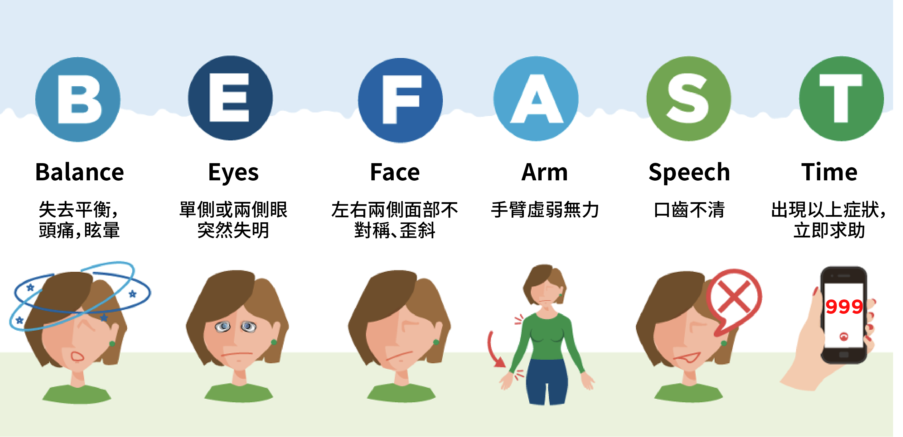 中風前兆別忽略，謹記口訣 BE FAST | 博客文章